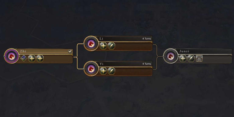 Civ 7: All Antiquity Age Unique Civic Trees & How To Use Them