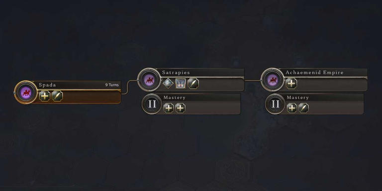 Civ 7: All Antiquity Age Unique Civic Trees & How To Use Them