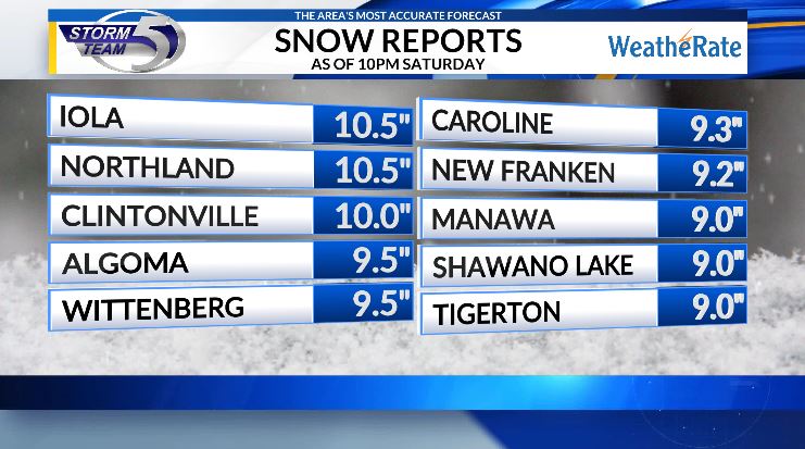 Preliminary snowfall totals across northeast Wisconsin from Saturday’s ...