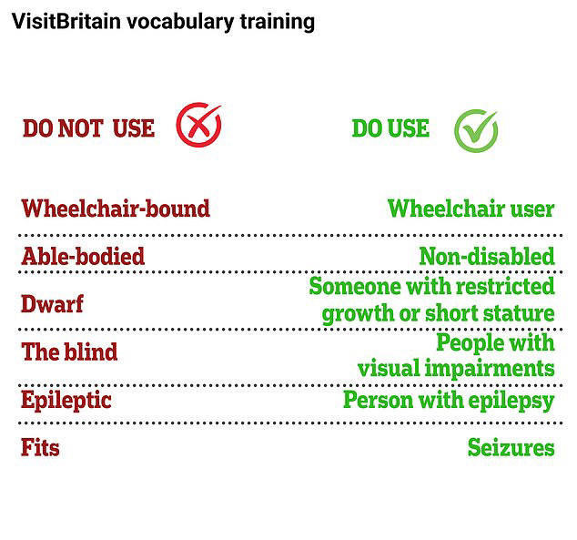 Tourism guides told to say 'non-disabled' instead of 'able-bodied'