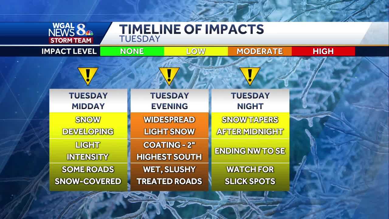TRACKING SNOW | How much could we get?