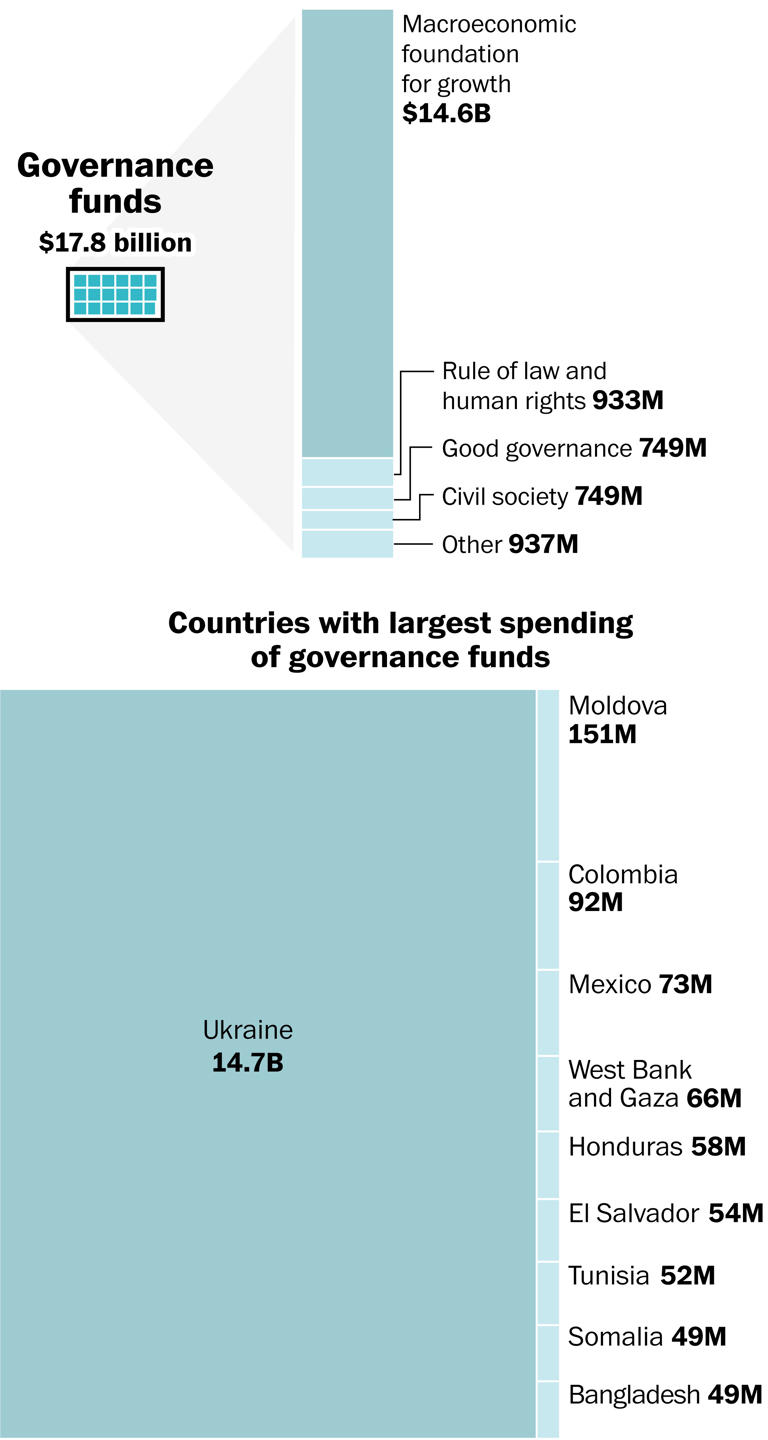 Visualizing the international reach of U.S. funding cut by Trump