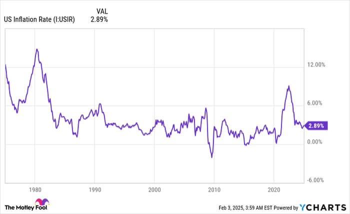 Social Security's 2026 Cost-of-Living Adjustment (COLA) Is on Pace to ...