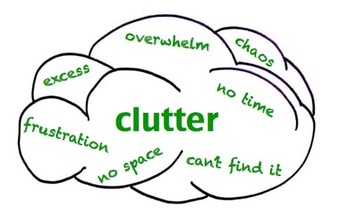 What is your definition of Clutter?