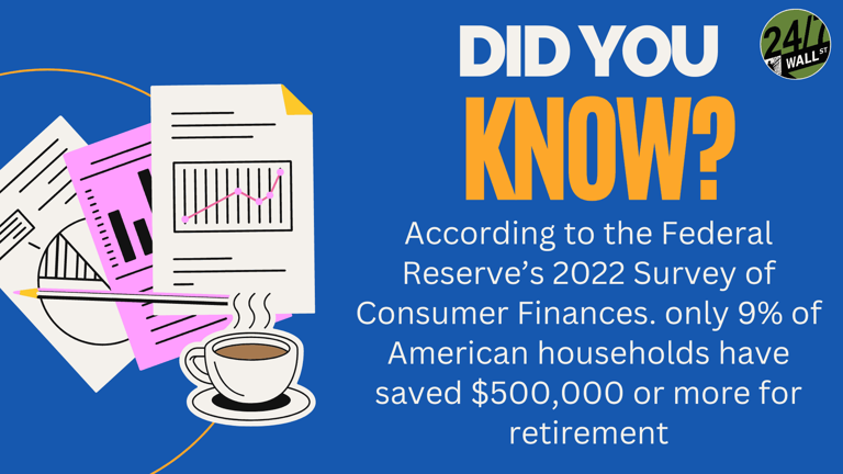 2 out of 3 financially secure retirees have at least $250,000 saved ...