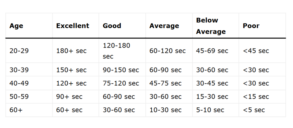 Back Strength by Age and Fitness Level: What’s Normal?