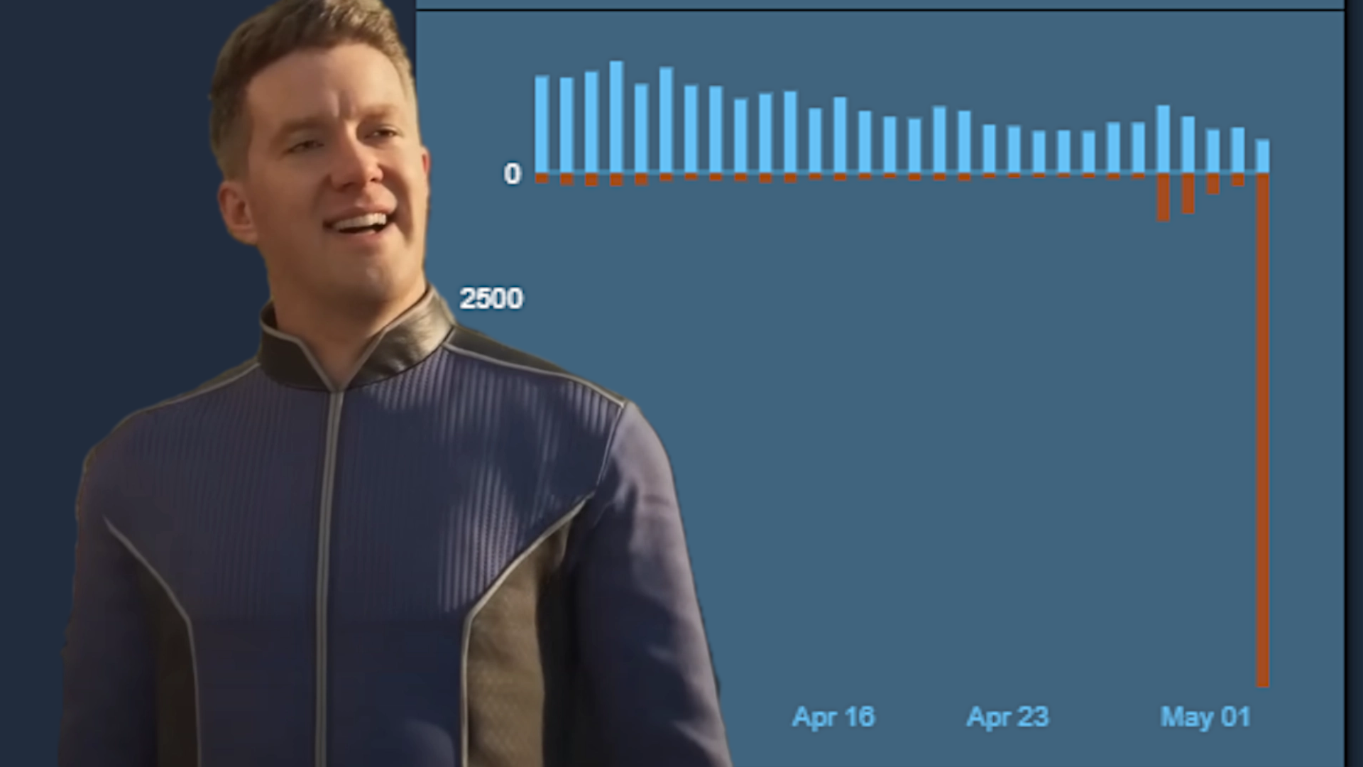 The PlayStation Network outage proves PC gamers were right to resist ...