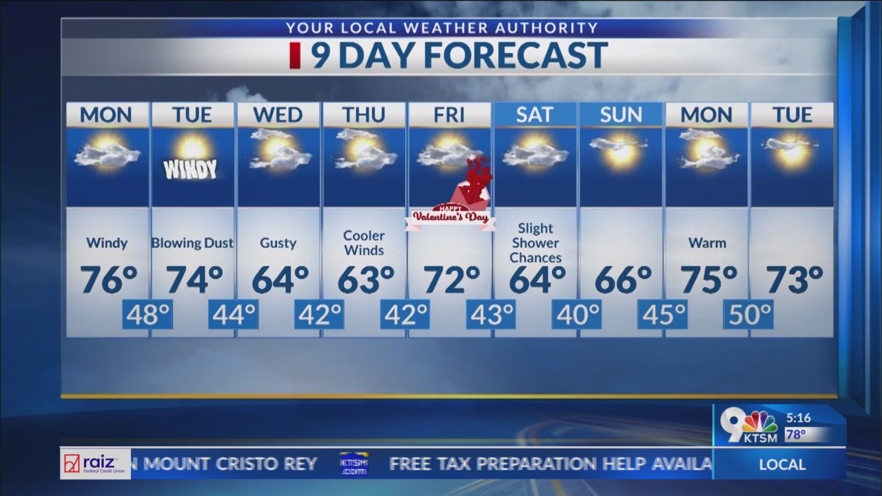 Gusts, winds return; beware blowing dust in El Paso region