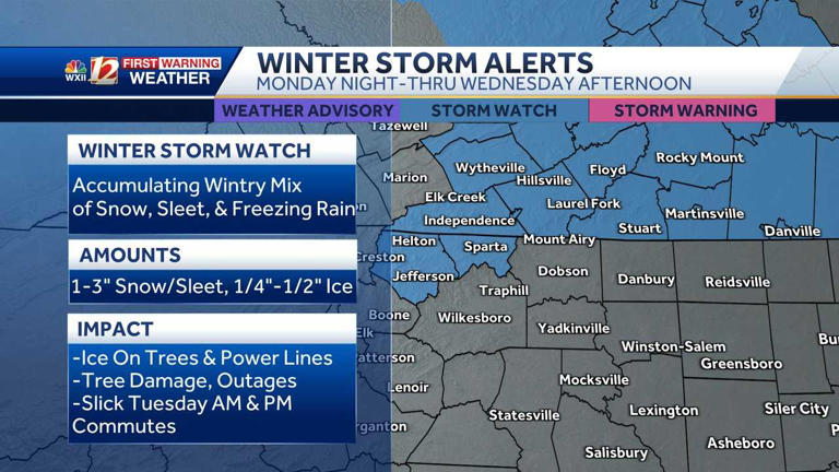 Winter Storm concerns, significant rain, and cold air