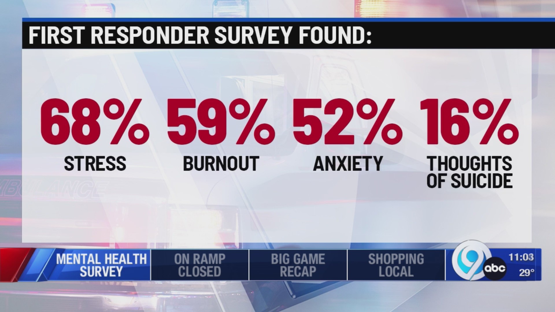 First responders face mental health stigma