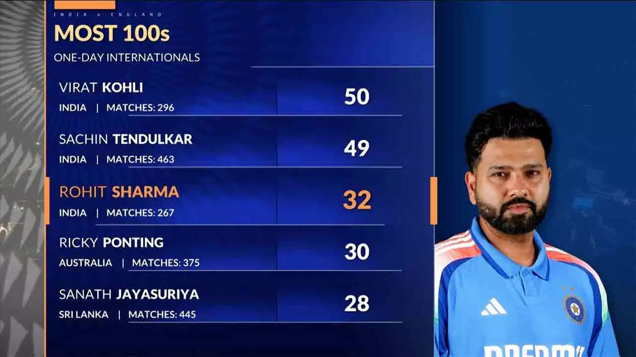 Rohit Sharma's hundred hailed as a 'boost' for India ahead of Champions ...