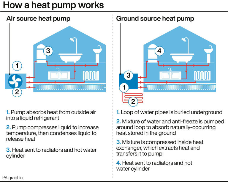 Do heat pumps work in large or old homes?