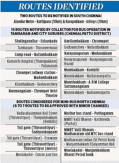 Mini buses to hit 1,469 routes across Tamil Nadu; Chennai to have fewer ...