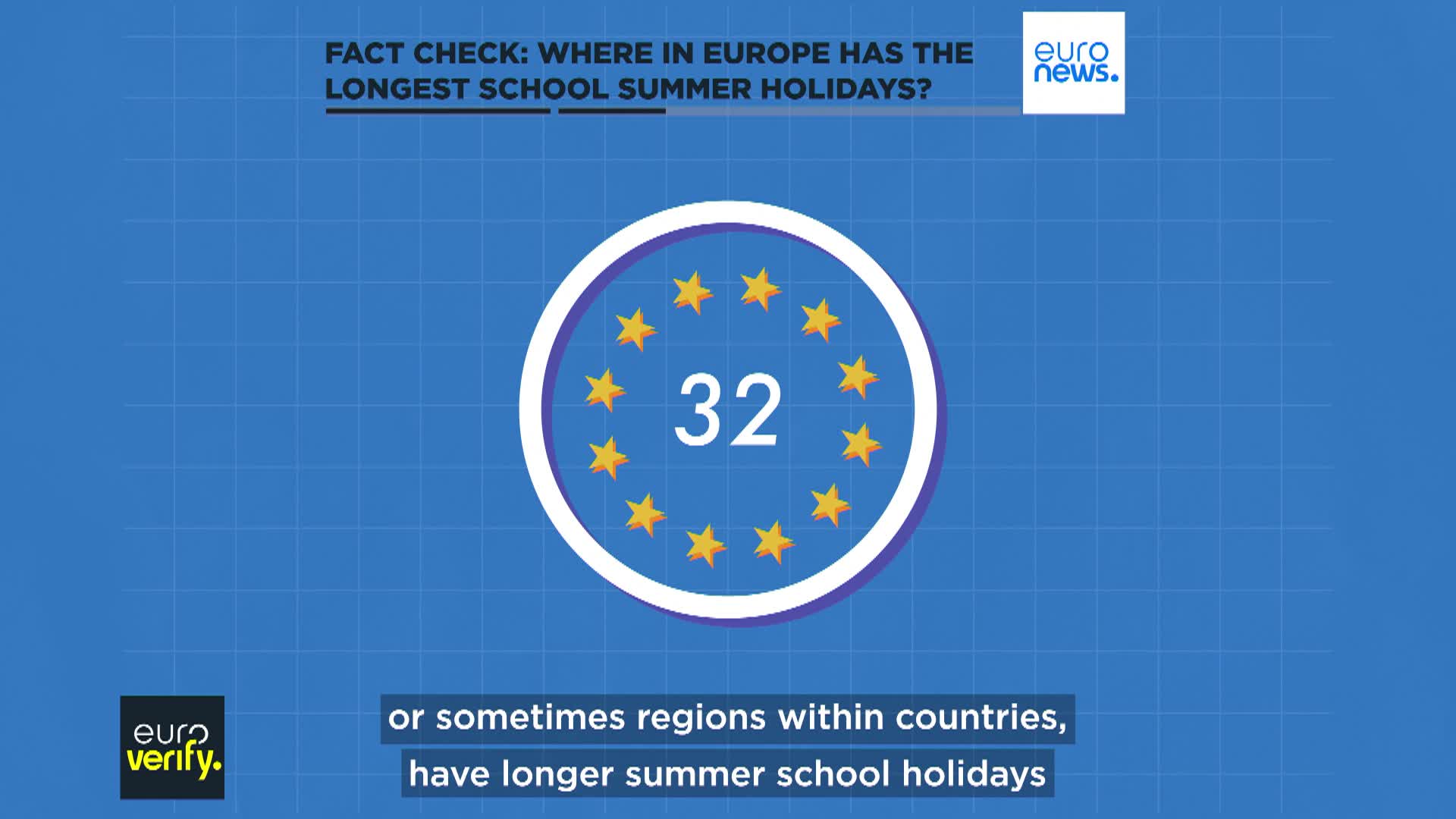 Fact check: Where in Europe has the longest school summer holidays?