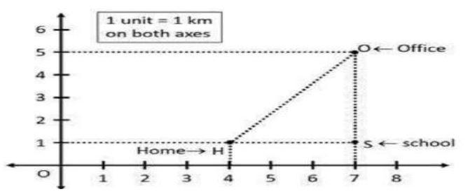 CBSE Class 9 Maths Case Study Based Questions 2025: Important Source ...
