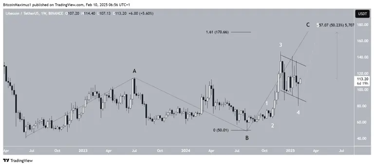 Litecoin’s (LTC) Trend Shifts Bullish — Price Could Reach $170 in February