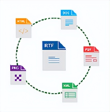 使用Python将RTF转换为各种格式