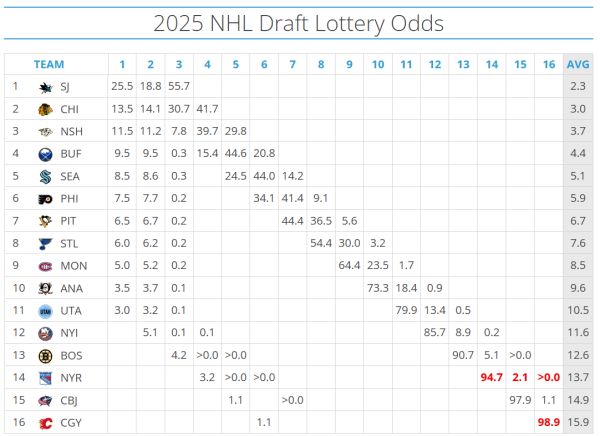 Tankathon has become the best friend of Quebecers
