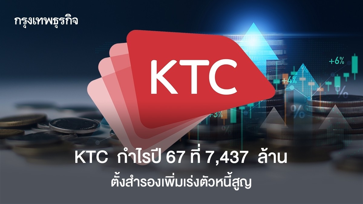 KTC กำไรปี 67 ที่ 7,437 ล้านบาท ตั้งสำรองเพิ่มเร่งตัดหนี้สูญ