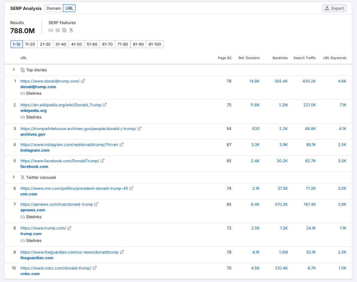 Is Google biased? An SEO veteran’s perspective