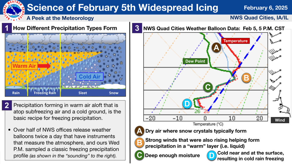 How freezing rain forms and why it is so dangerous