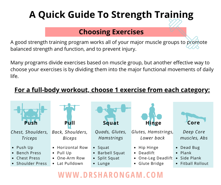 Why You Should Train Movements, Not Muscles