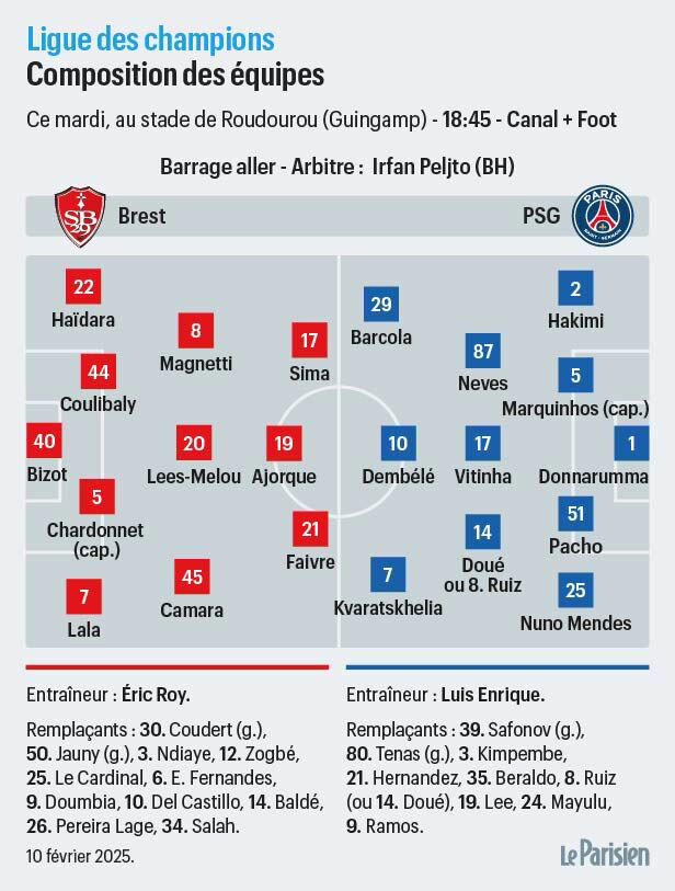 Brest-PSG : la composition probable des Parisiens avec Doué, Barcola et Kvaratskhelia