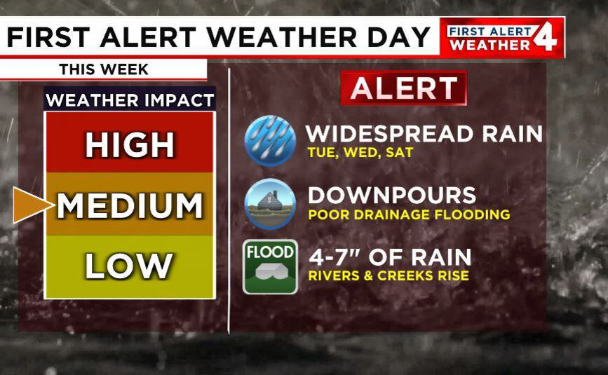 First Alert Weather Day: Heavy Rain, Flooding Threat First Alert Weather Day: Heavy Rain, Flooding Threat