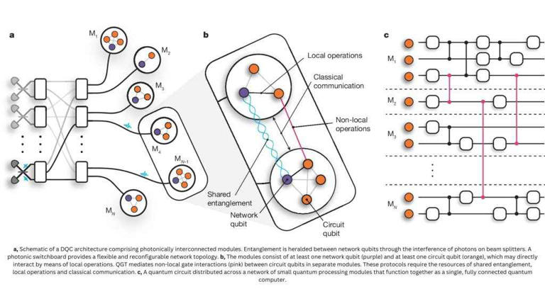 Quantum Computings Next Leap How Distributed Systems Are Breaking Scalability Barriers