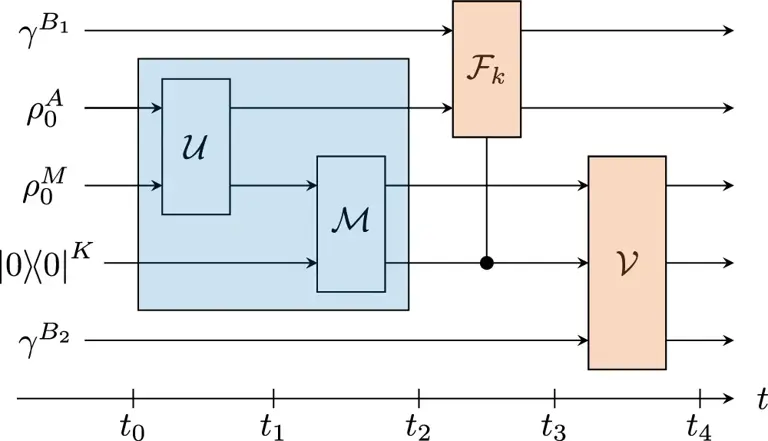 Researchers shed new light on the link between quantum theory and ...