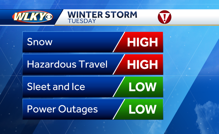 Winter storm warning issued; Several inches of snow possible Tuesday