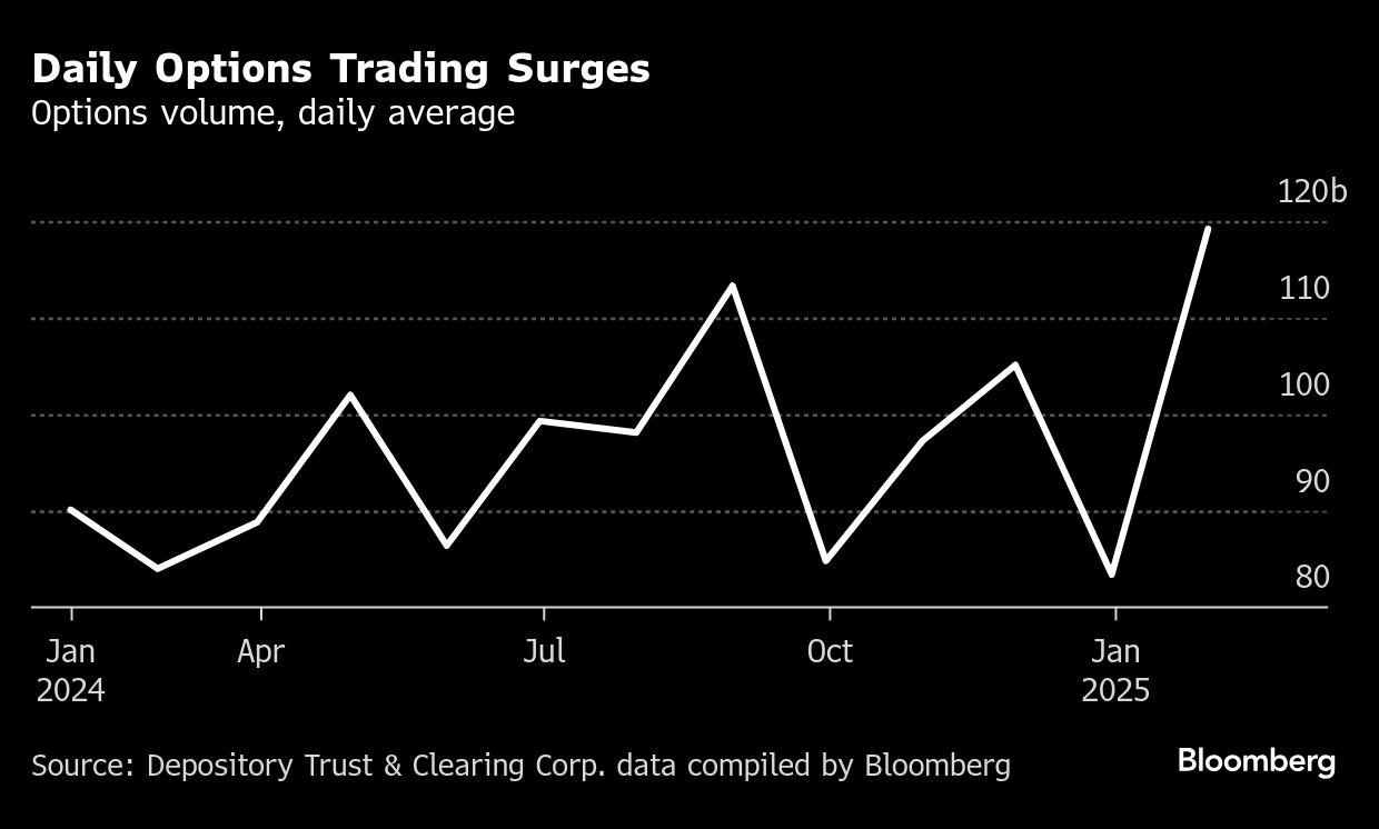 Trump’s Tariffs Make Currency Trading Cool Again After Years of Decline