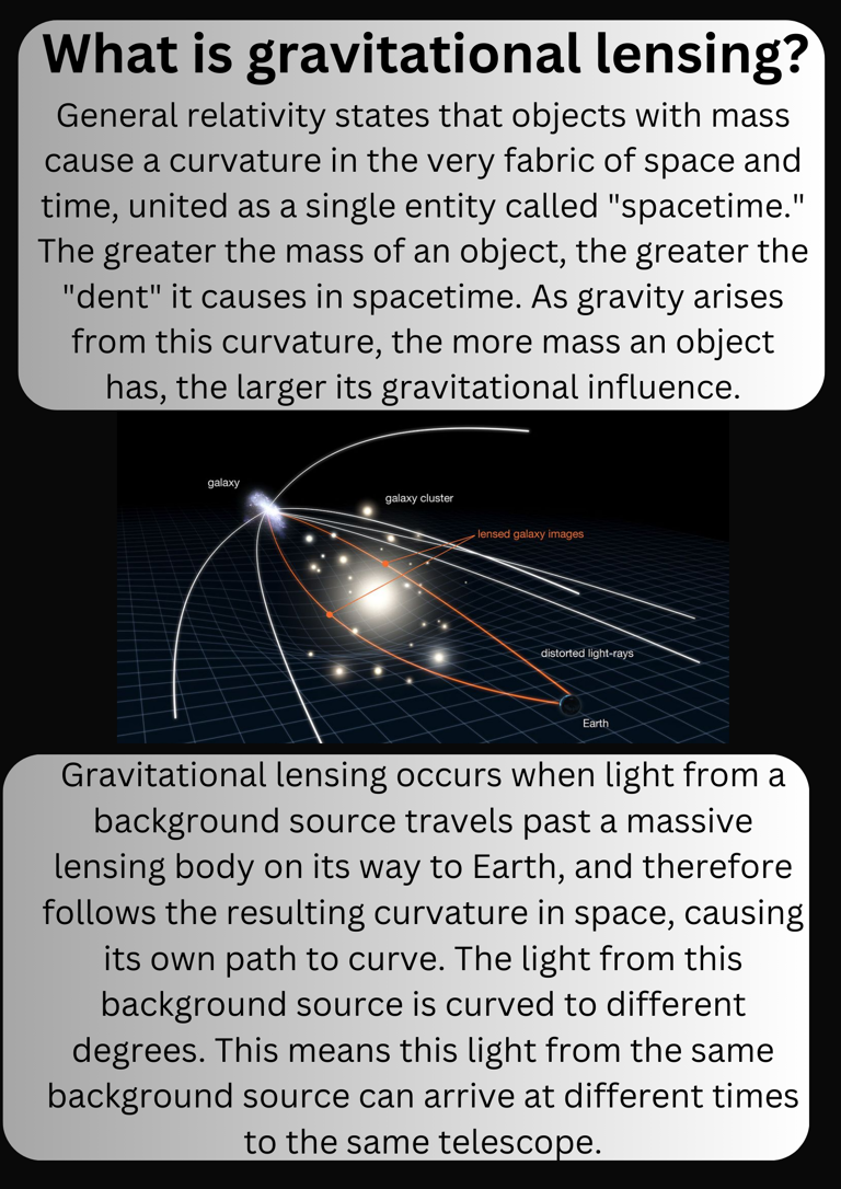 Euclid 'dark universe' telescope discovers stunning Einstein ring in warped space-time (image)