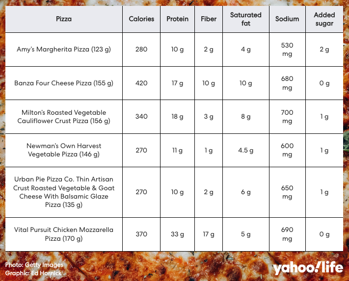 What are the healthiest frozen pizzas? A dietitian reveals her 6 ...