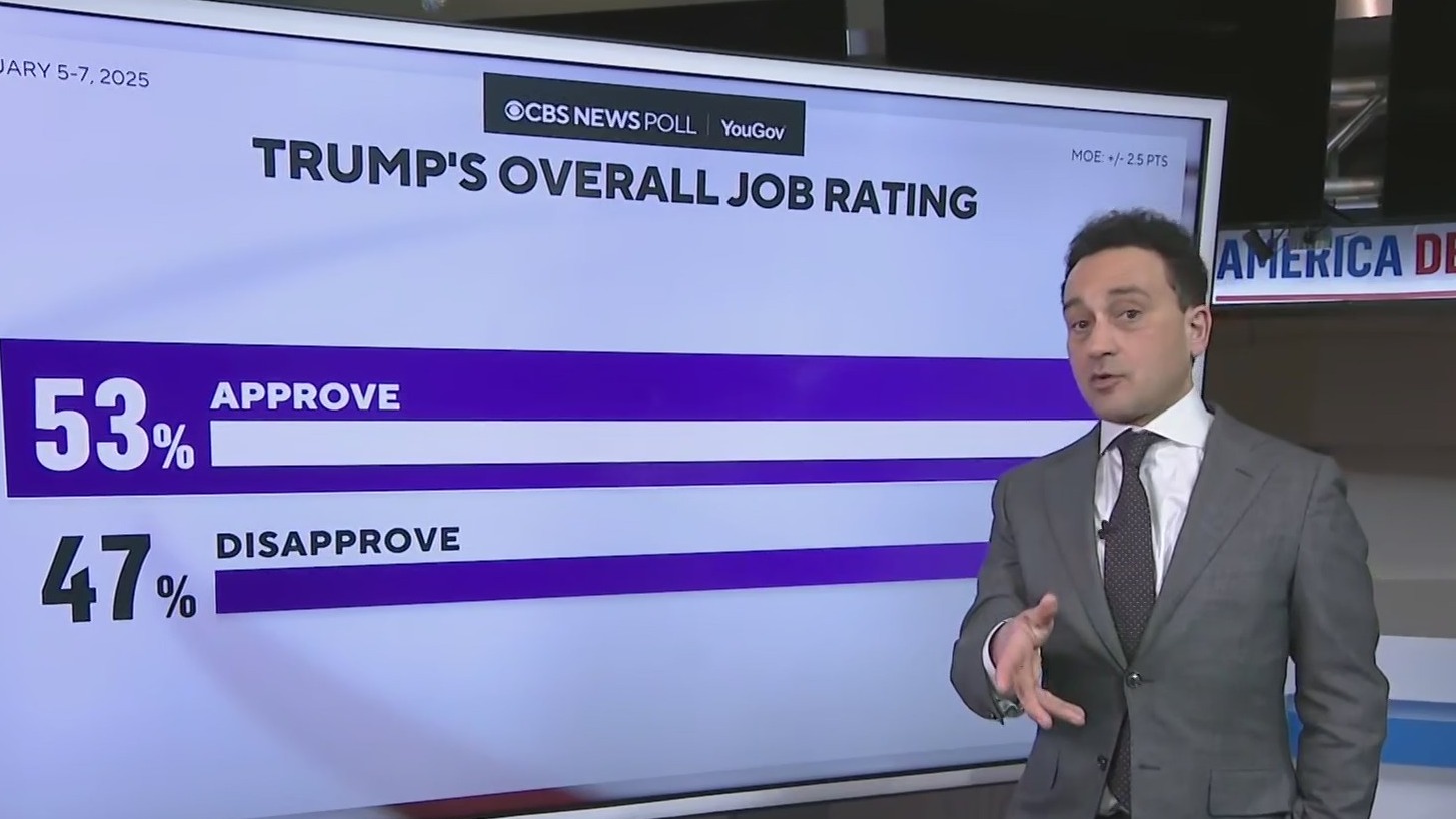 CBS News poll shows initial approval rating on President Trump's ...