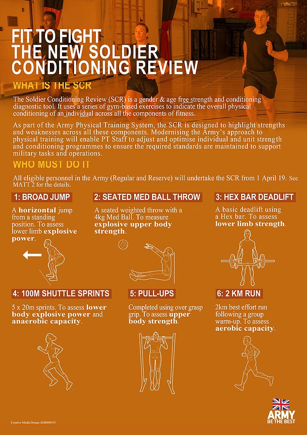 Army fitness tests to get harder after years of low standards