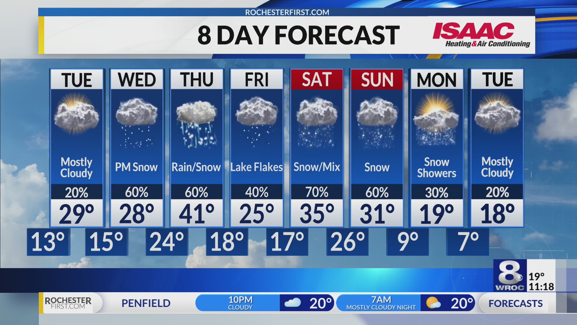 Rochester's Monday overnight weather
