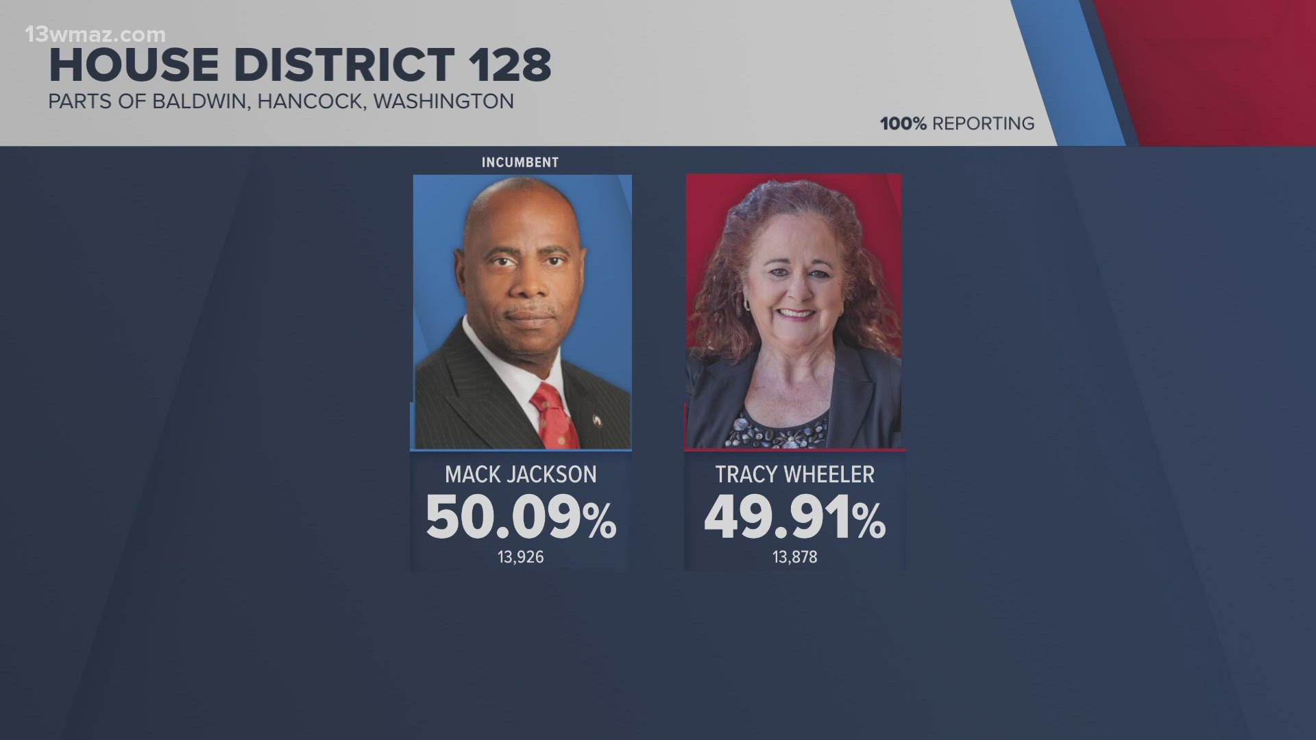 Judge rejects Tracy Wheeler's effort to overturn House election over ...