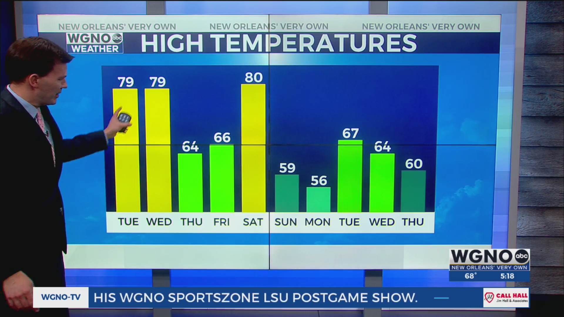 Temperature roller coaster comes back this week