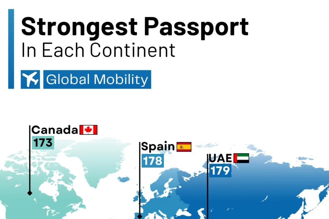 A dive into the strongest passports in each continent