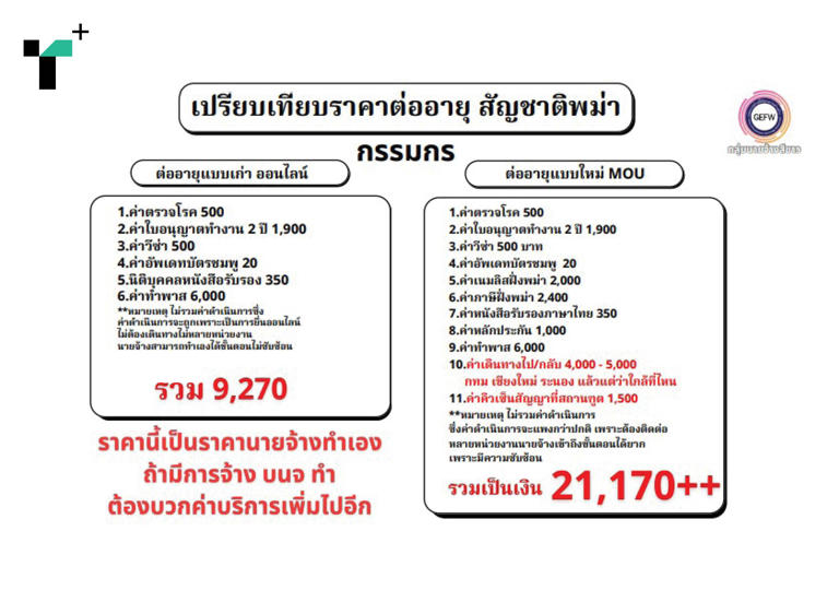 Pre-MOU 2568 การต่ออายุแรงงานข้ามชาติพม่าที่อาจจะทำให้แรงงานหลุดนอกระบบ