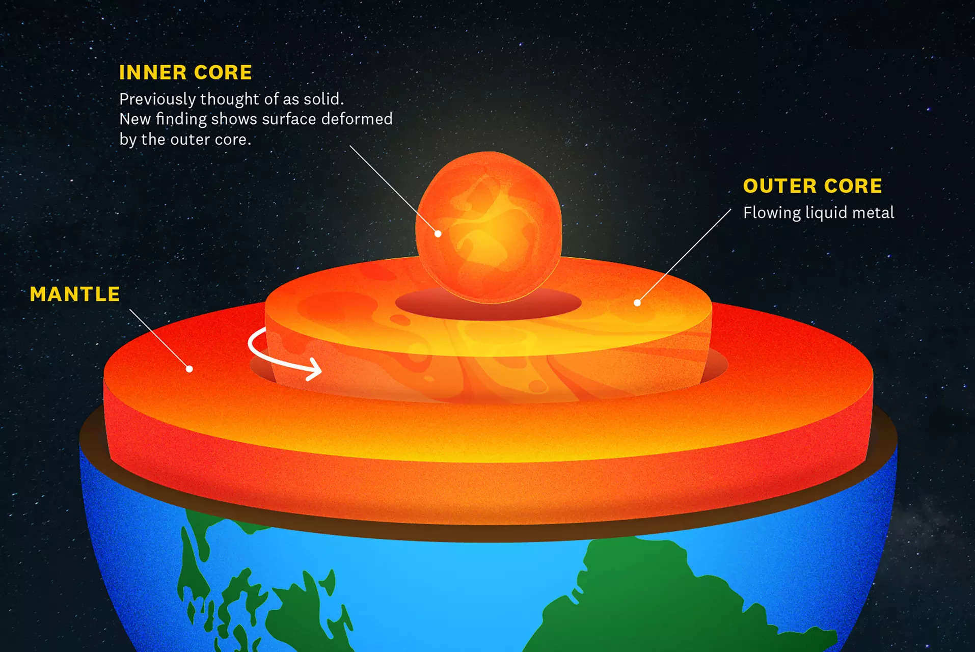 Earth's inner core is changing. Here's what the study has found