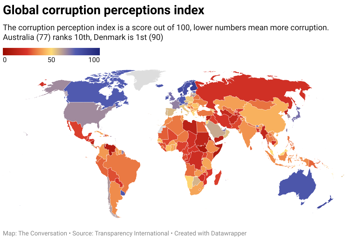 Australia improves on global corruption rankings, but there is still ...