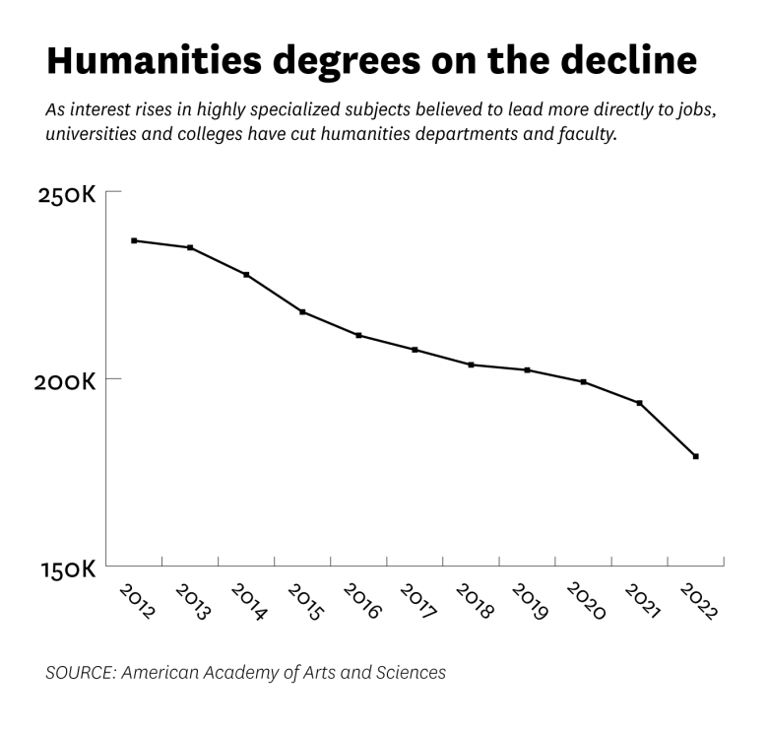 Colleges rebrand humanities majors as job-friendly