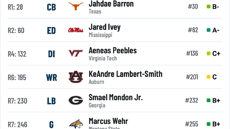Lions 2025 Mock Draft Simulation 1.0