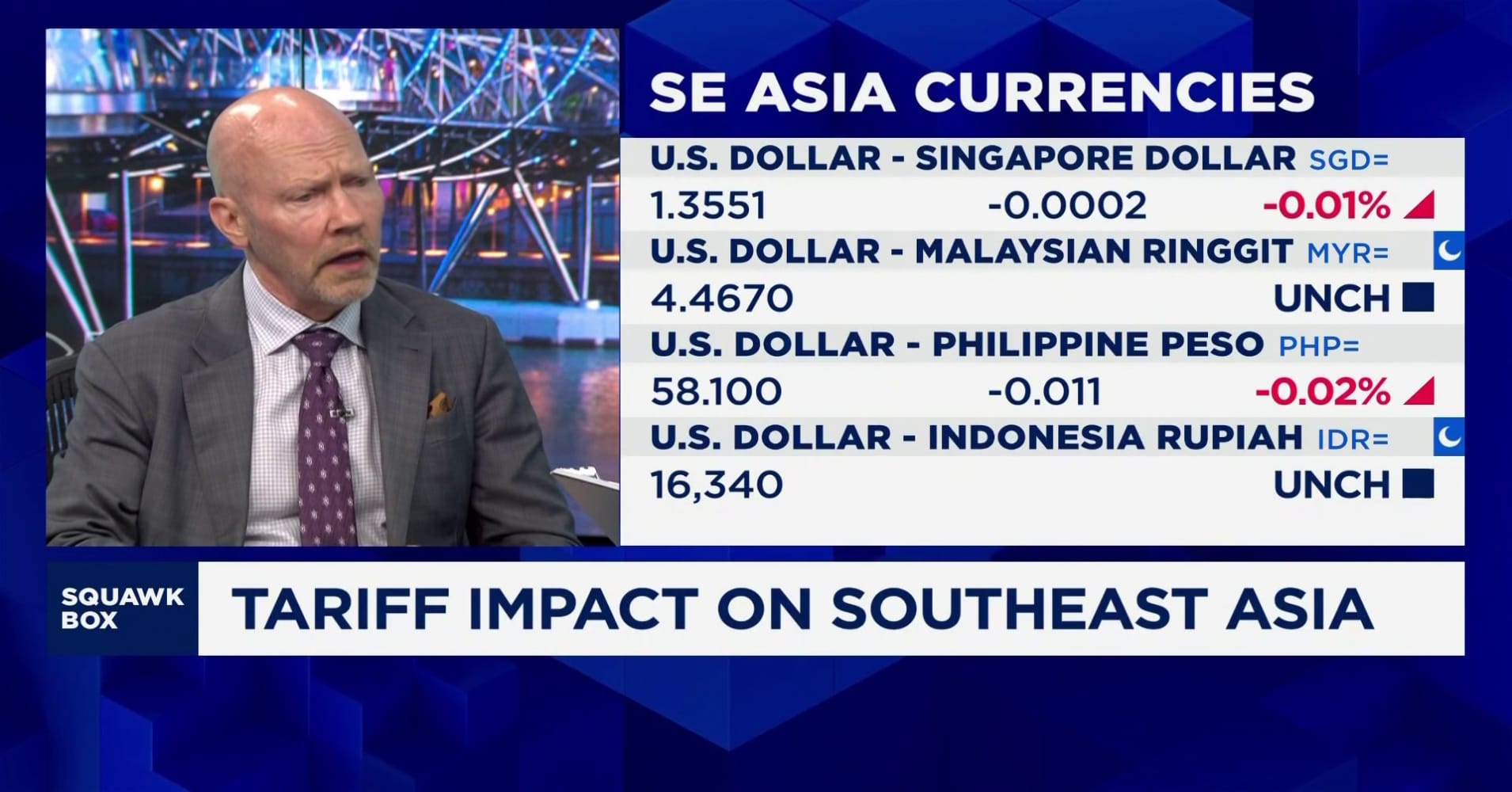 Goldman Sachs' Timothy Moe on his latest investment view on Southeast ...