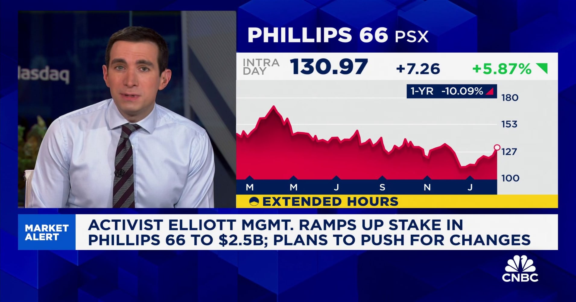 Activist Elliott Management ramps up stake in Phillips 66 to $2.5 billion