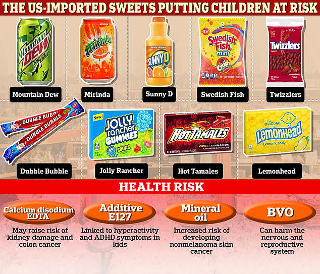 Warning as sweets laced with chemicals linked to cancer 'flood shops'