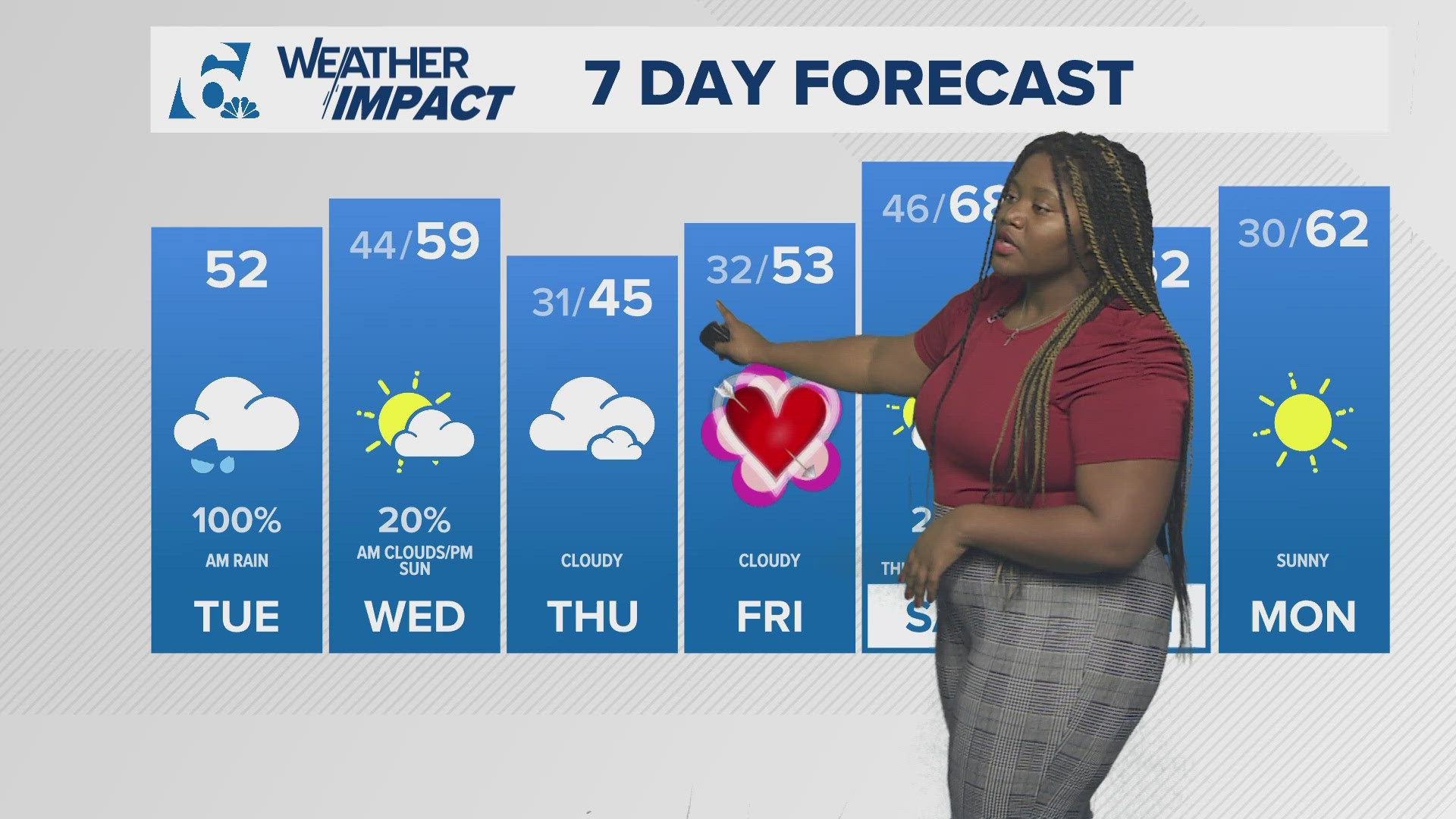 Heavy rain expected today, temps rising throughout the week | Central ...