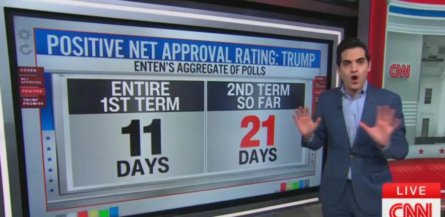Trump's Record-Breaking Approval Ratings Baffle CNN Host Trump's Record-Breaking Approval Ratings Baffle CNN Host